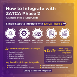 ZATCA-Approved E-Invoicing Software Saudi Arabia | Zatify